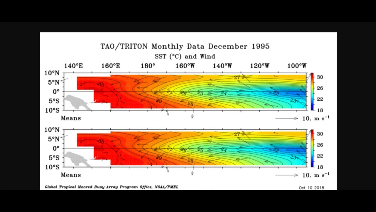 Creating El Nino Charts - YouTube