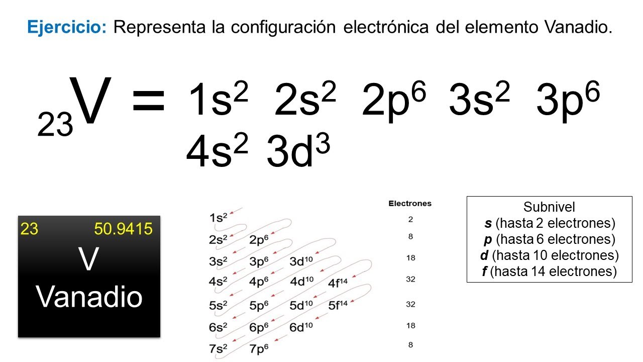 Configuración electrónica del elemento VANADIO - YouTube