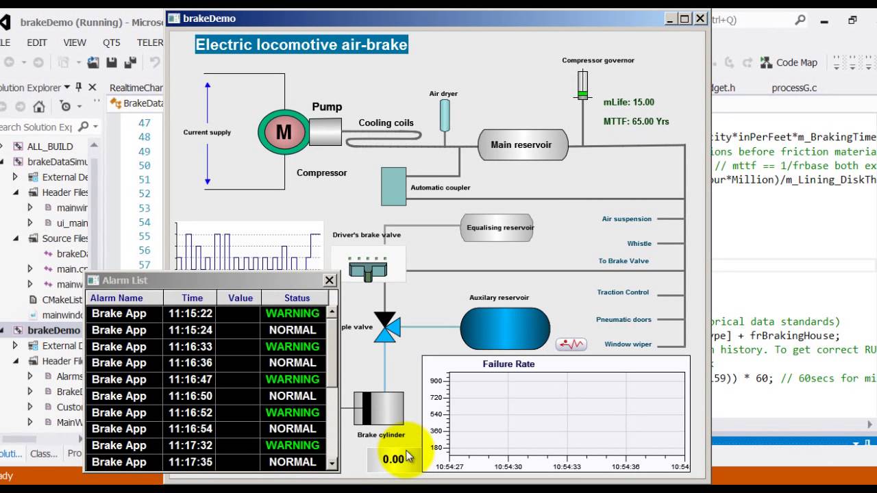M2m Telematics And Big Data Predictive Analytics Condition Based Predictive Maintenance Part 1