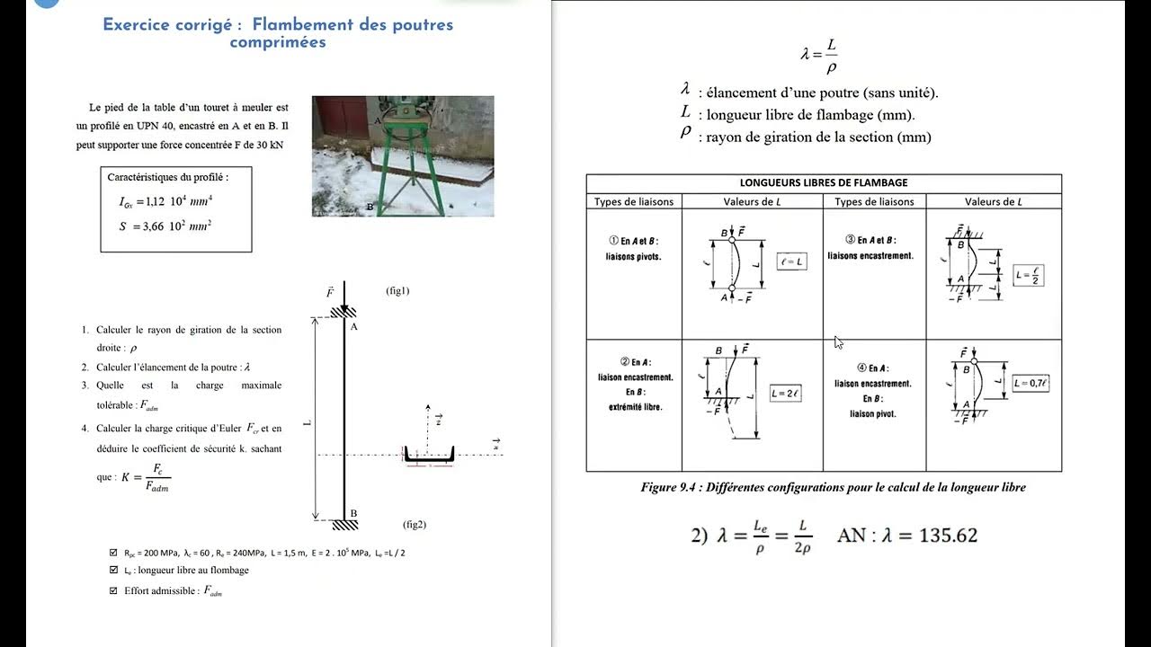 Exercice 2 Flambement des poutres comprimées - YouTube