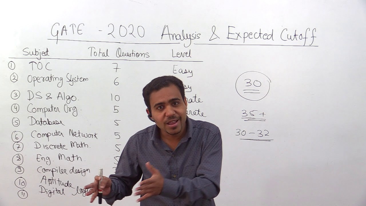 GATE 2020 Paper Analysis | CS | GATE CS Expected Cut off 2020 - YouTube