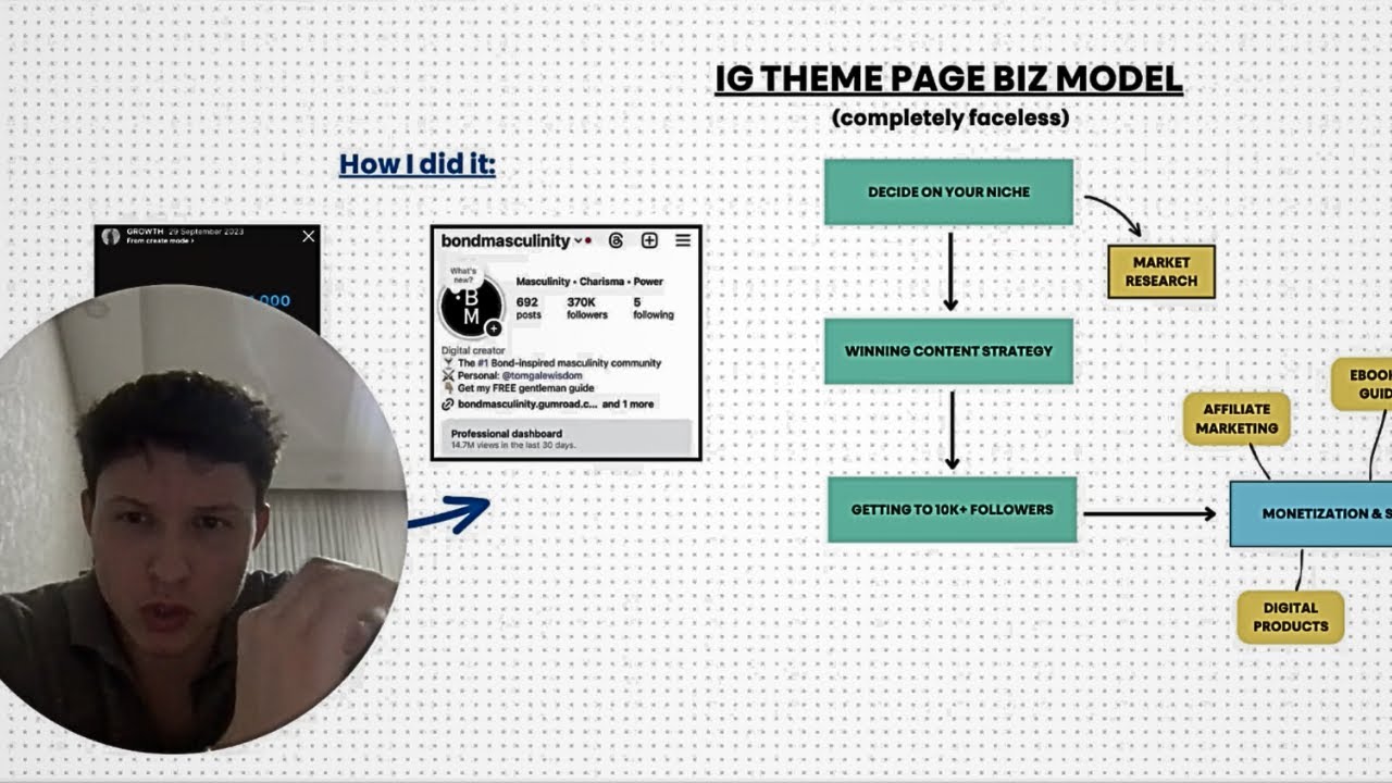 The IG theme page business model explained (step by step guide) - YouTube