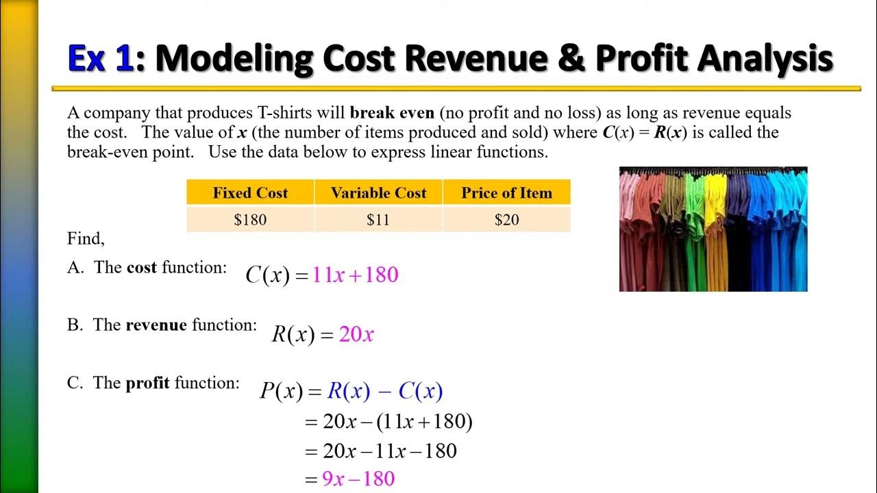 Cost, Revenue, Profit Function and Break-Even Point - YouTube