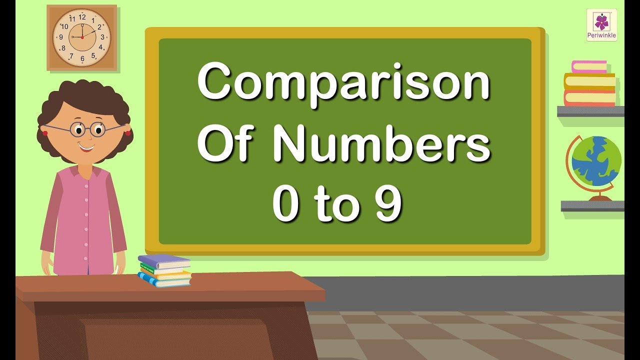Comparison Of Numbers 0 To 9 Numbers 0 To 9 Maths Concept For Kids Comparison Of Numbers 0 To 9 Numbers 0 To 9 Maths Concept For Kids