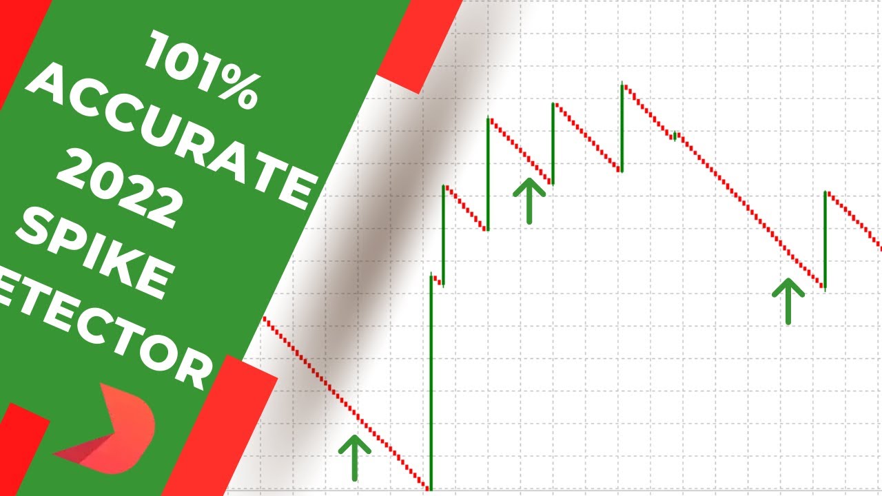 101% ACCURATE 2022 PRICE ACTION BASED BOOM AND CRASH SPIKE DETECTOR ...