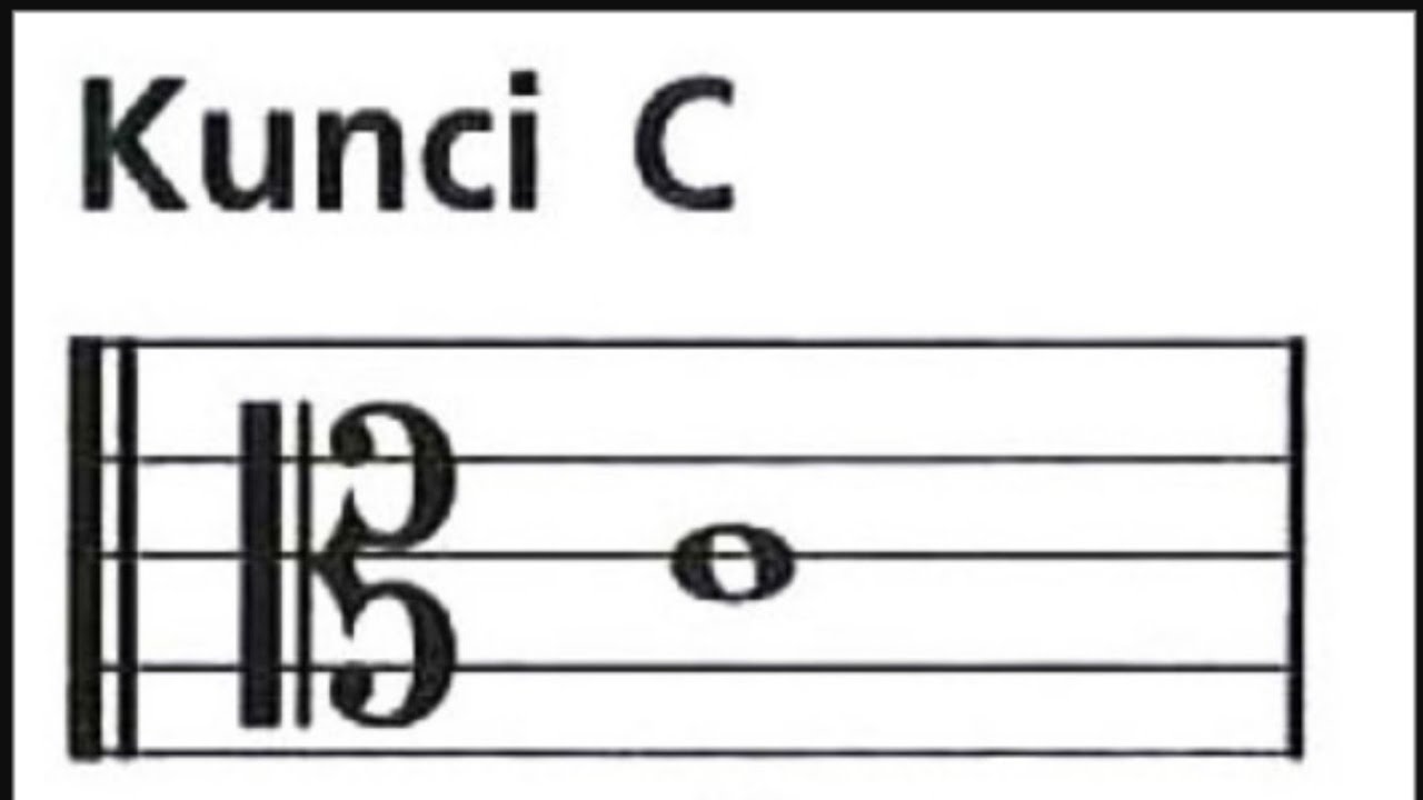 SUDAHKAH ANDA TAHU ????TEORI MUSIK "MENGENAL MACAM MACAM KUNCI C - YouTube