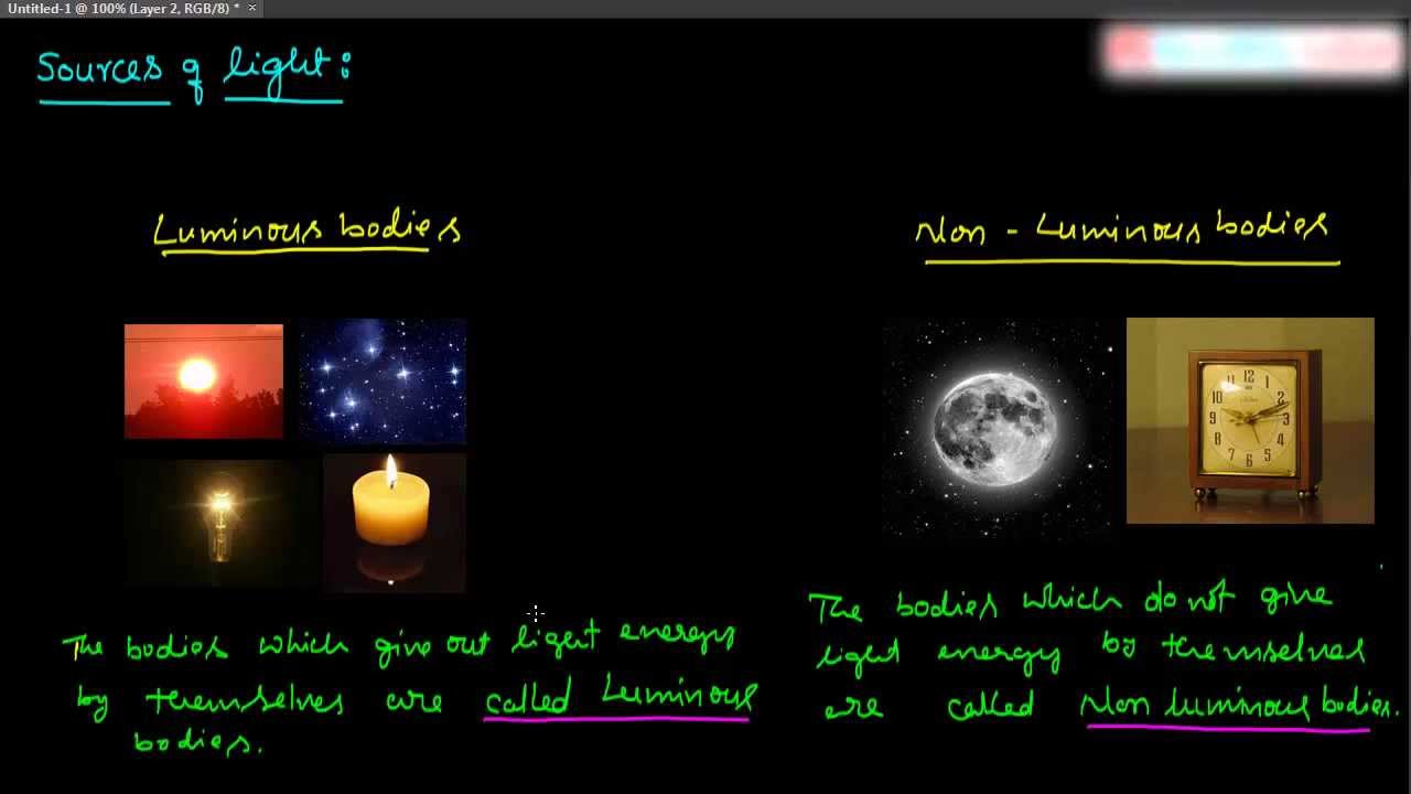 CBSE & ICSE Class 9 Physics - Light (Chapter 7) - Sources of Light (K ...
