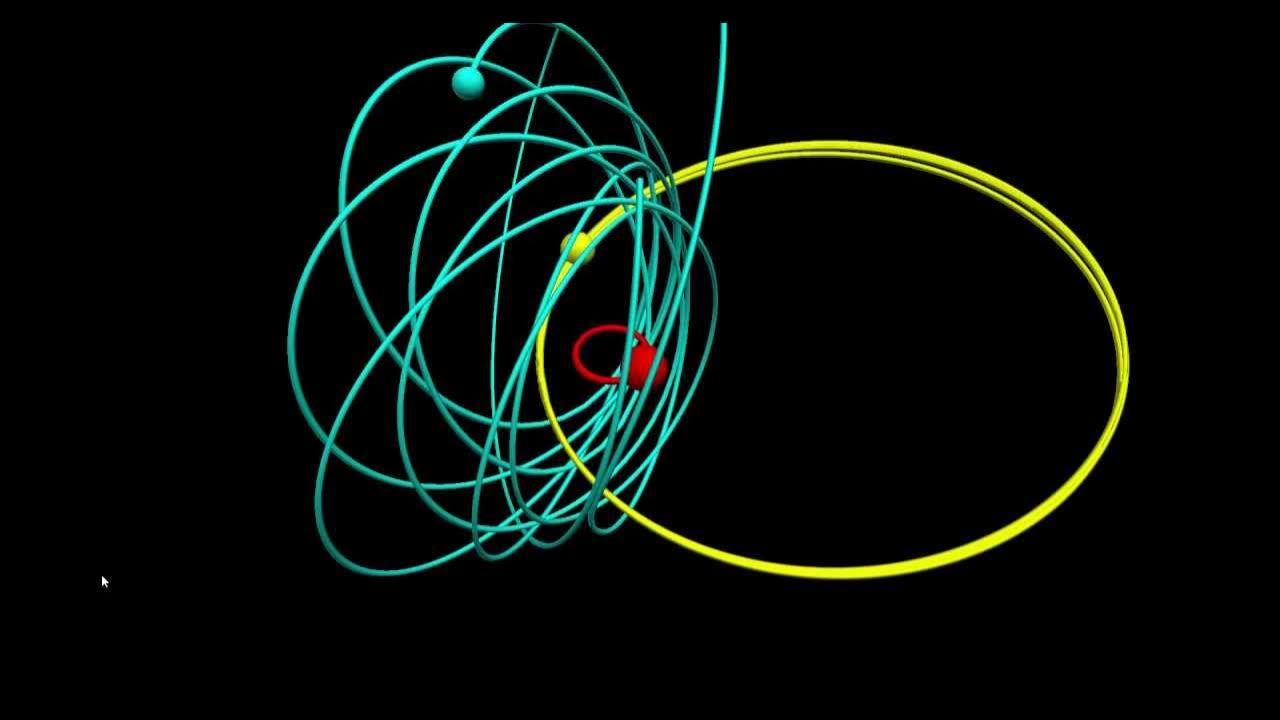 Planetary Orbits Using Visual Python Youtube