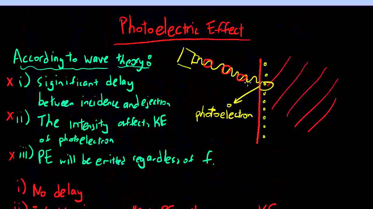 What Is The Photoelectric Effect? - YouTube