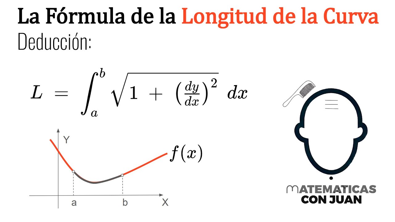 DEDUCCIÓN DE LA FÓRMULA DE LA LONGITUD DE UNA CURVA. Cálculo Integral ...