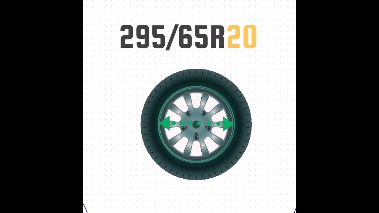 tire-size-295-65r20-in-inches-29565r20-youtube