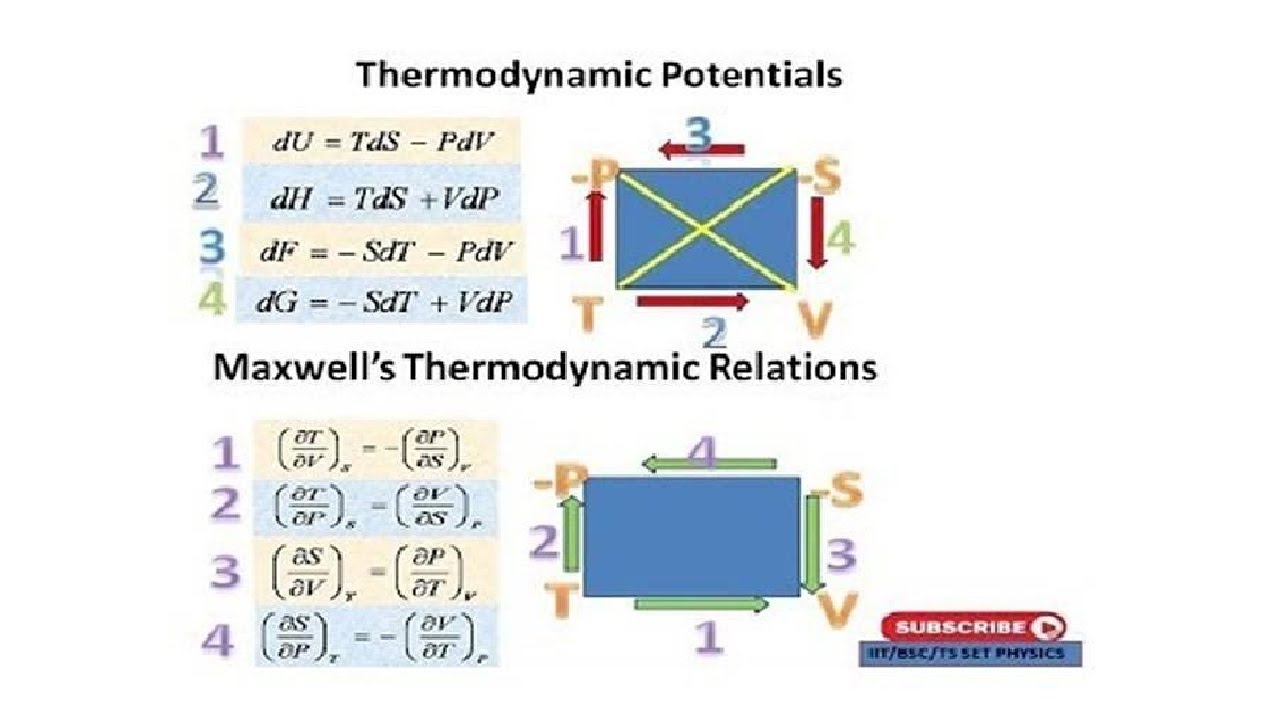 How To Remember Thermodynamic Potentials And Maxwell s Relations Easily how-to-remember-thermodynamic-potentials-and-maxwell-s-relations-easily