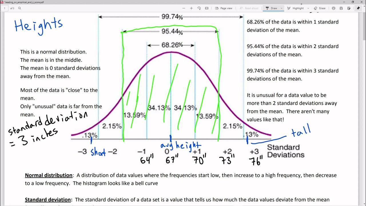 Unit 4 - Study Guide - Empirical Rule and Z-Score - YouTube