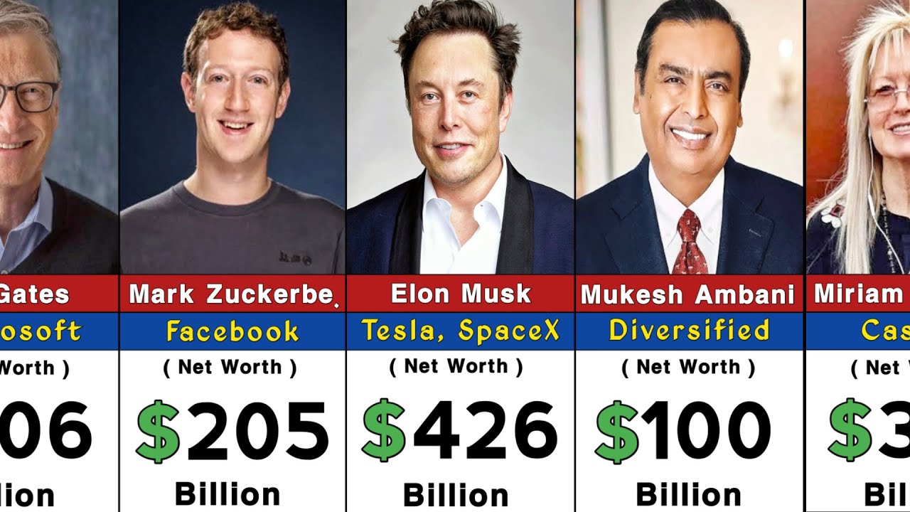 Global Billionaire Rankings 2025 | Who’s on Top? |Richest peoples in ...