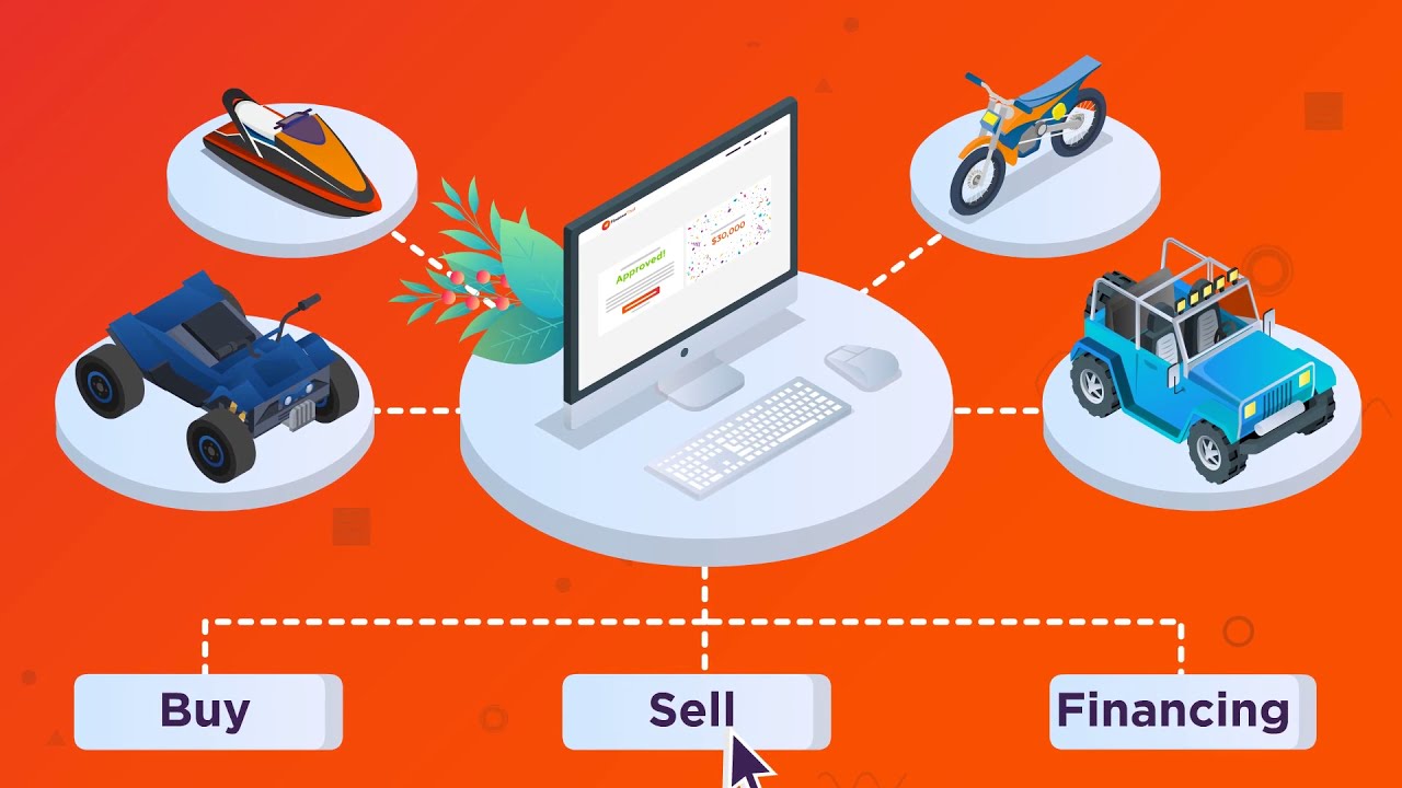 Finance That - How It Works - YouTube