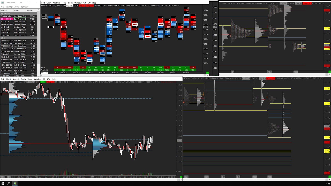 IB TRADER Gold Balance Trading - YouTube