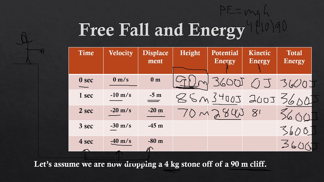 Energy and Kinematics (The Chart) - YouTube