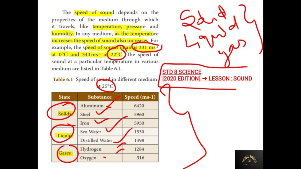 TNPSC PYQ ANALYSIS WITH BOOK CONTENT | SCIENCE | GENERAL STUDIES ...