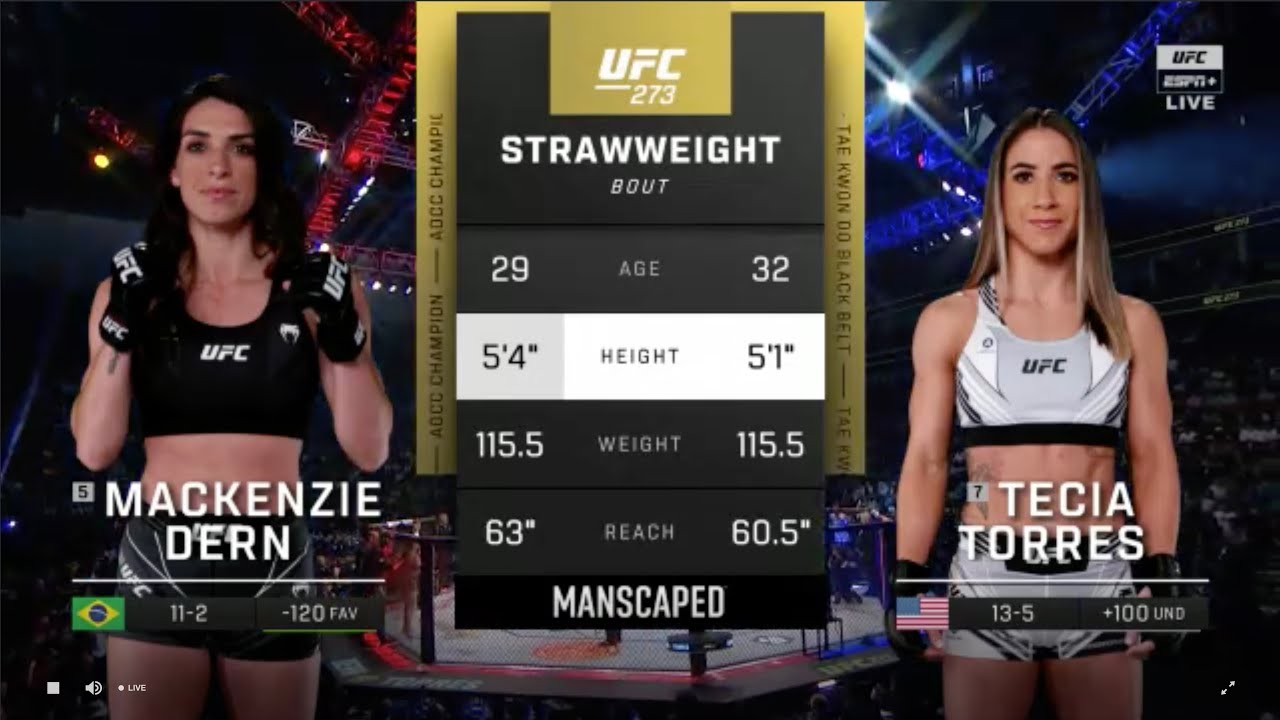 UFC 273: Mackenzie Dern versus Tecia Torres Full Fight Video Breakdown ...