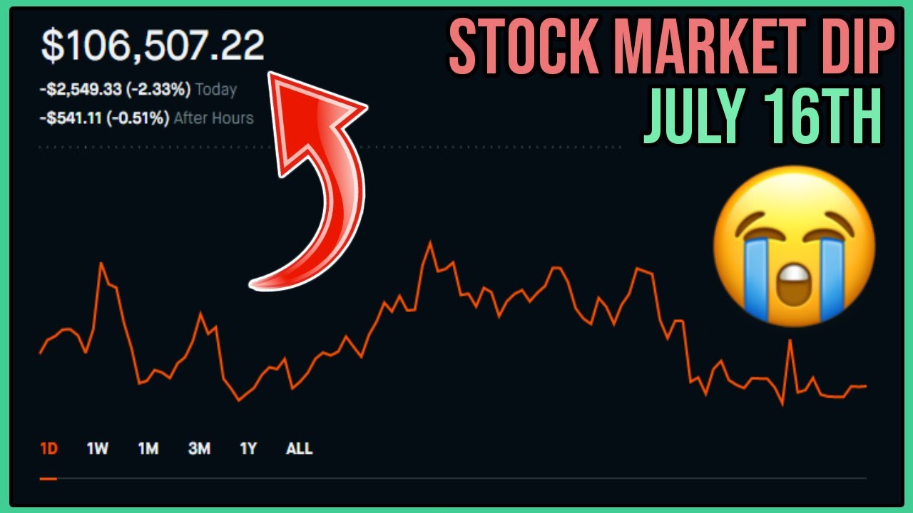 Tesla Stock Took a Dip - Robinhood Investing | $106,000 Portfolio ...