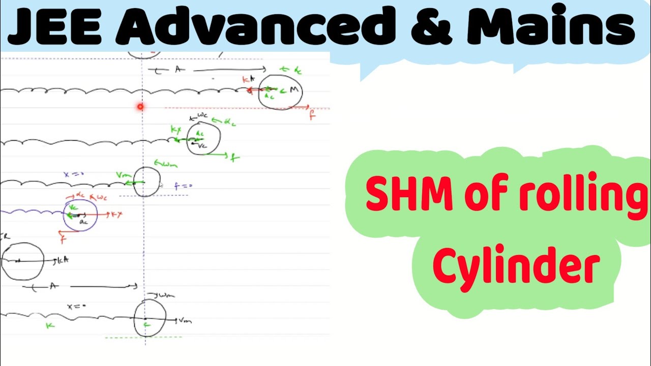 3)Oscillations Physics | rolling shm| shm of rolling rigid disc ...