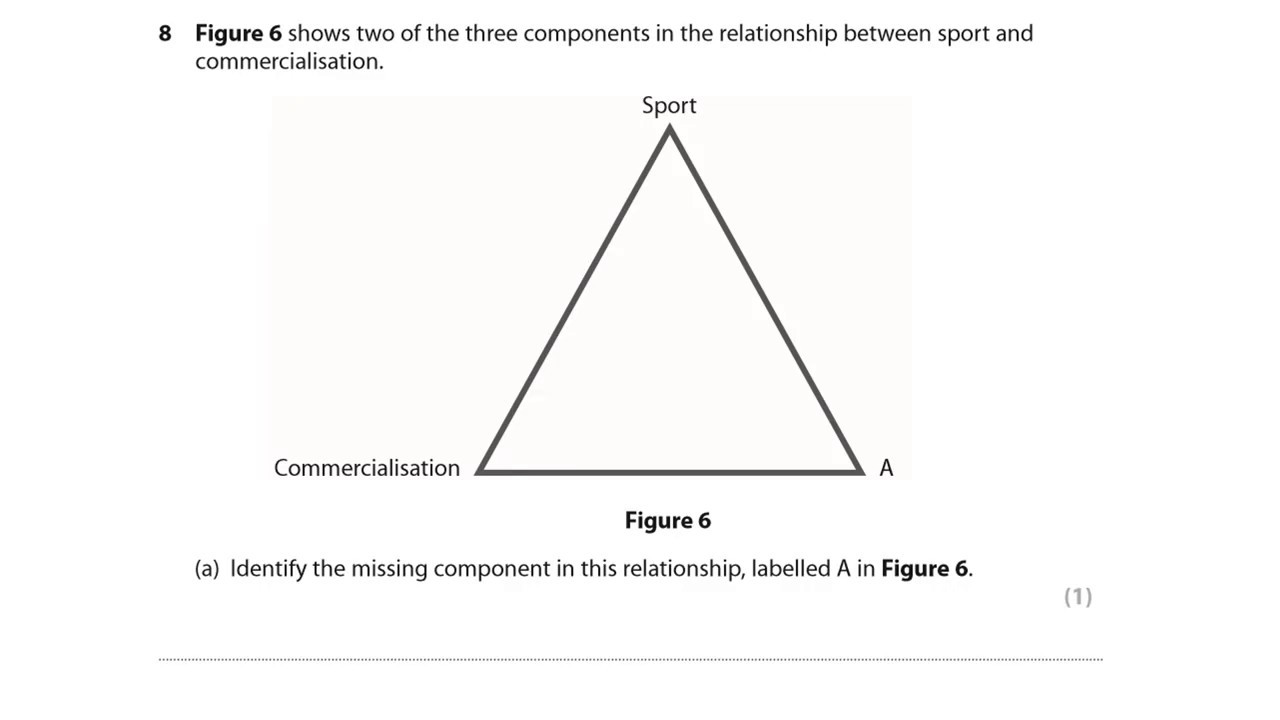 GCSE PE Exam Questions Edexcel 2 - YouTube