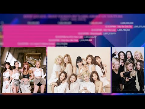 KPop 3rd Gen Girl Group History Of Most Viewed Music Videos | All Time ...