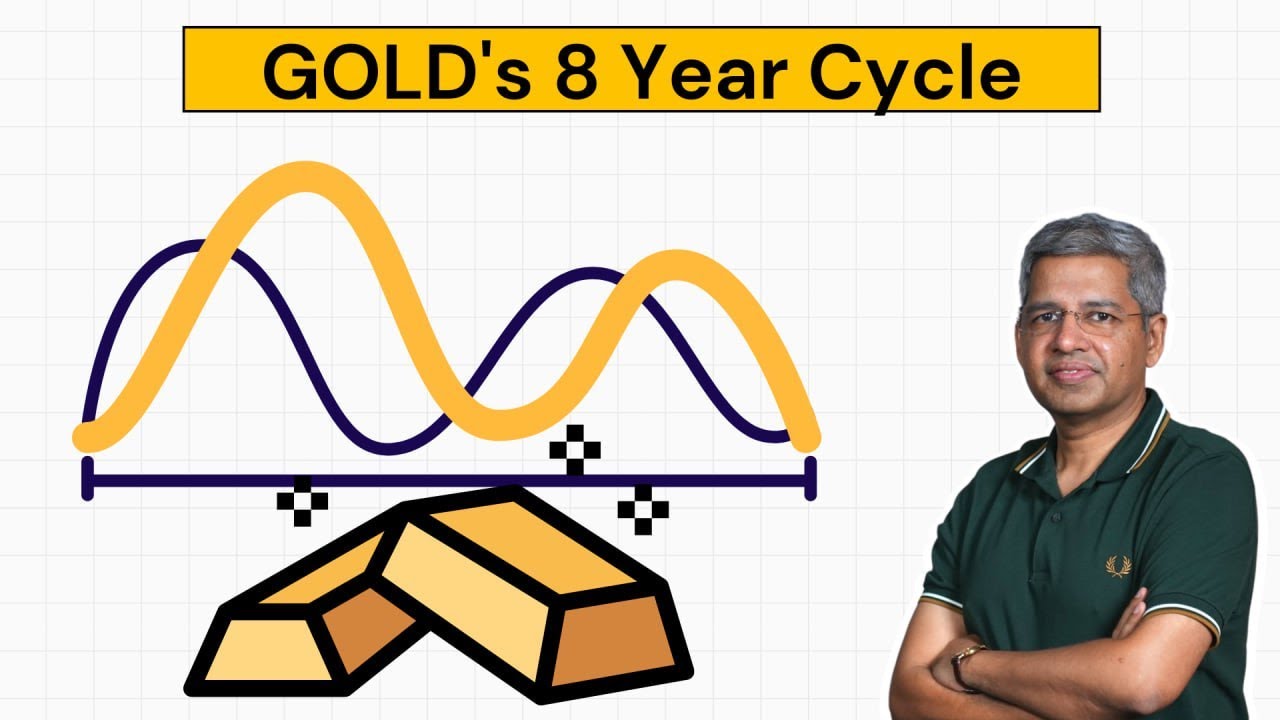 Gold's 8 yr cycle | WeekendInvesting Daily Byte - YouTube