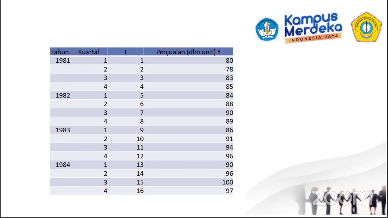 Maduratech INBIS UTM's Personal Meeting Room - YouTube