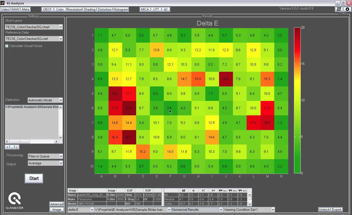 Introduction to the iQ-Analyzer Version 5 - YouTube