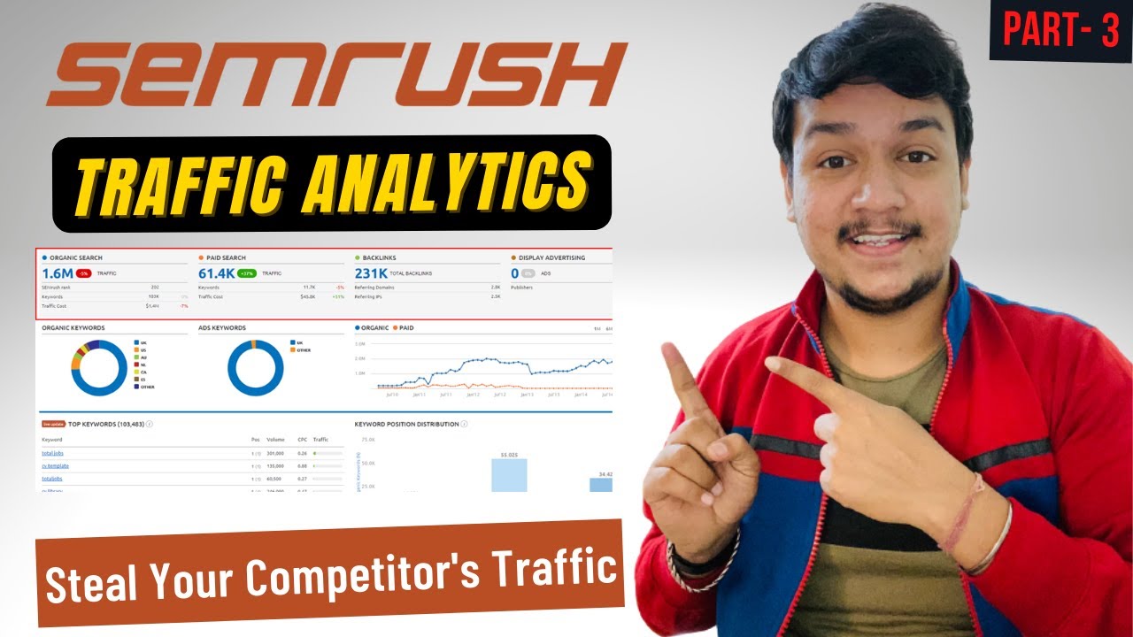 Check Your Competitors Traffic and Top Pages to Beat Them With Semrush ...