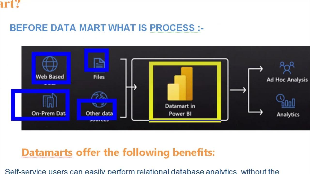 What is Power BI datamart Datamart?? Data mart benefits || Datamart features|| When to use ...