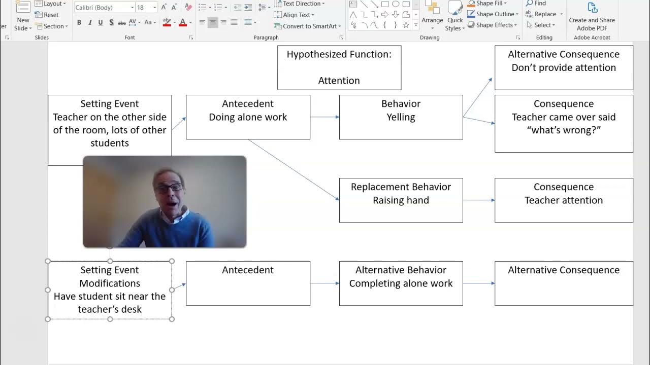Problem Behavior and Competing Behavior Pathways - YouTube