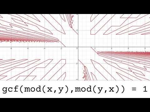 Cool Graphs To Make In Desmos (Part 5) - YouTube