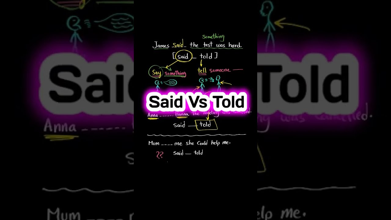 Said Vs Told - YouTube