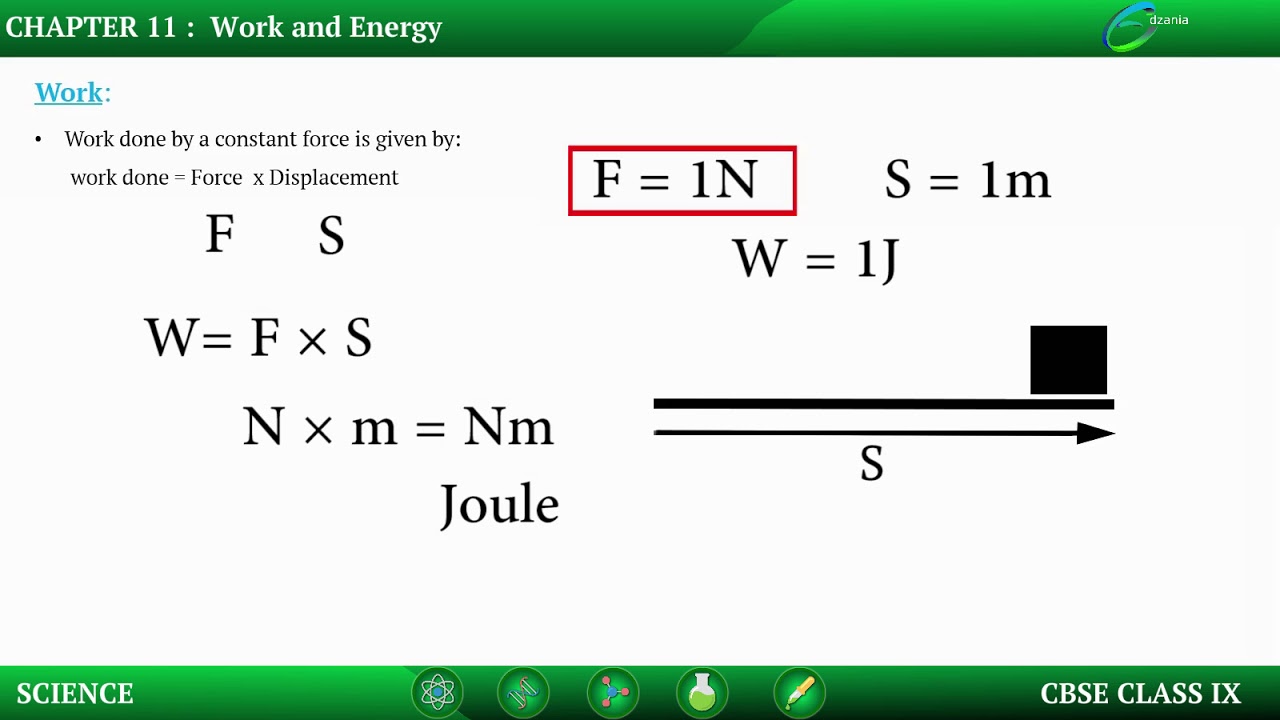 Work and Energy-Scientific Concept of Work - YouTube