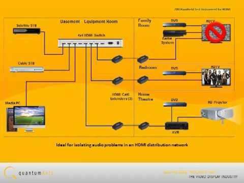 Analyzing HDMI Audio with the Quantum Data 780 Test Instrument