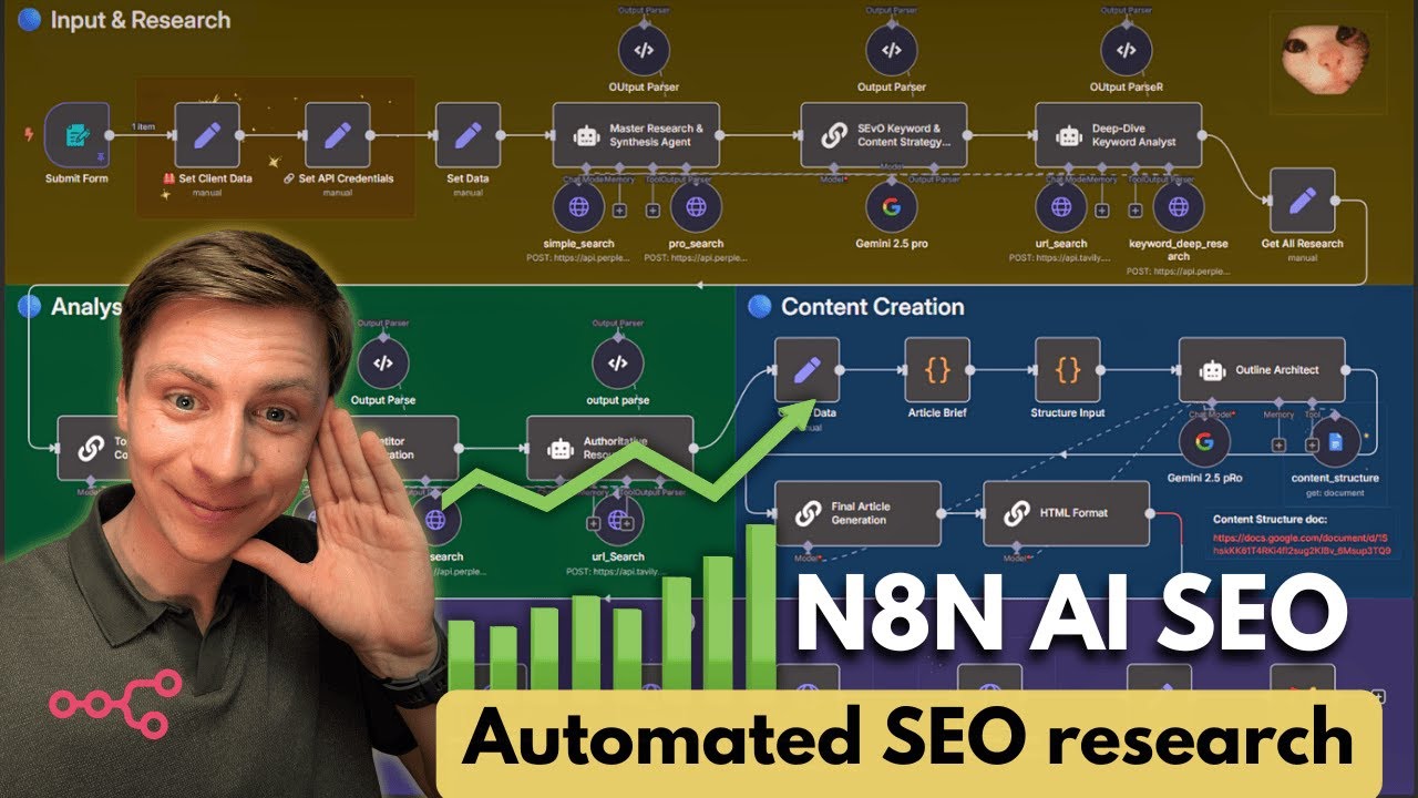 My Ultimate SEO Automation Workflow (N8N Pro Research System) - YouTube