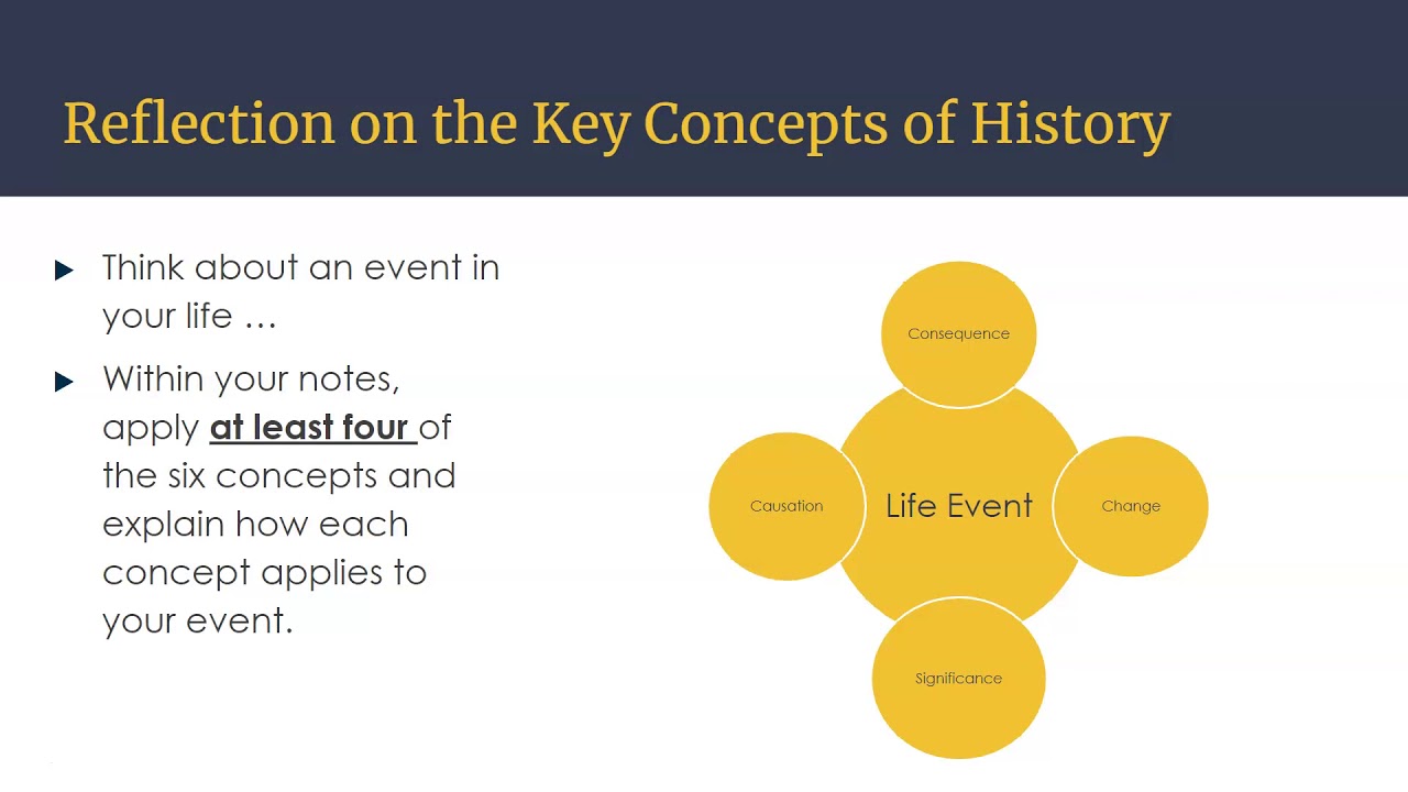 IB HOTA #1 Concepts of History - YouTube