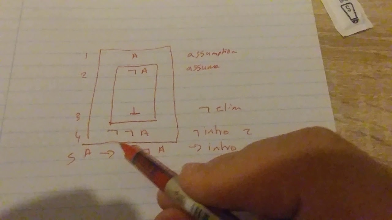 Box proofs 2 (Contradictions) - YouTube