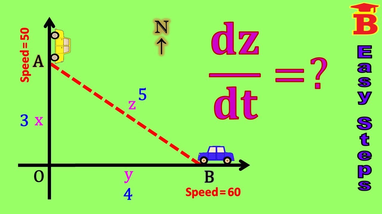 Two Cars approaching Problem / Applications of Derivatives - YouTube