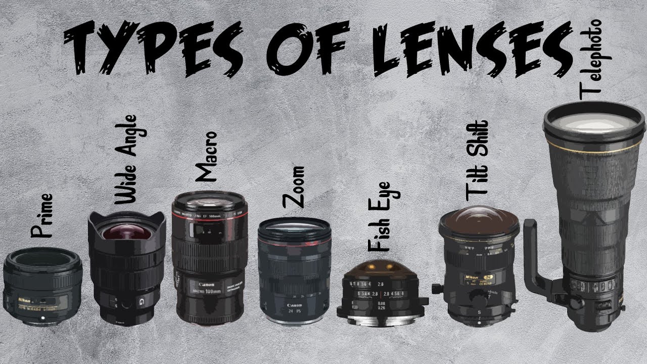 Types Of Lenses Lens Categories YouTube types-of-lenses-lens-categories-youtube