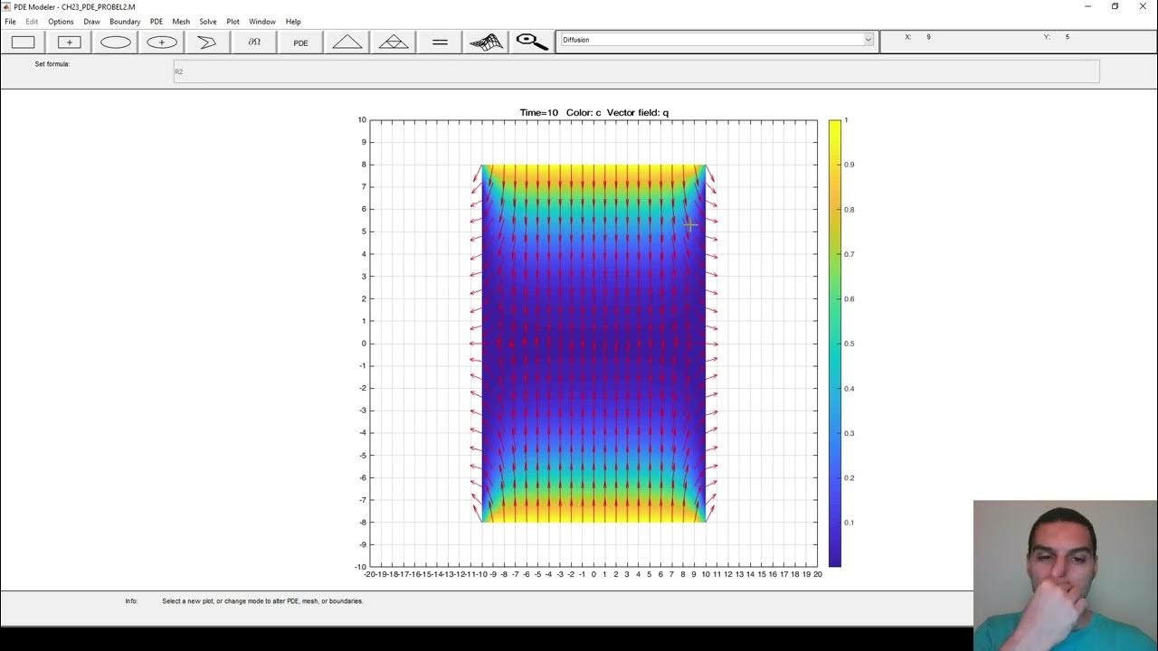 Introduction To Matlab In English 69 Matlab Pde Modeler Unsteady State Pde Youtube