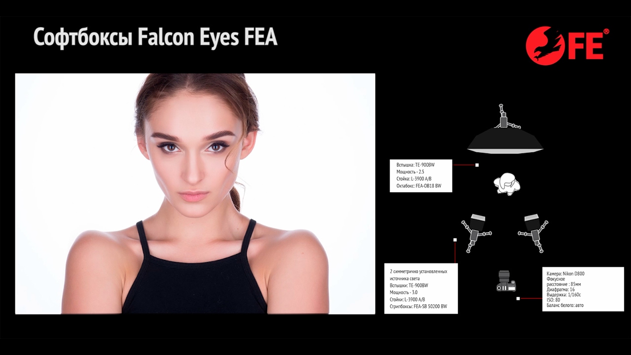 Обзор софтбоксов Falcon Eyes серии FEA-SB для студийных вспышек - YouTube