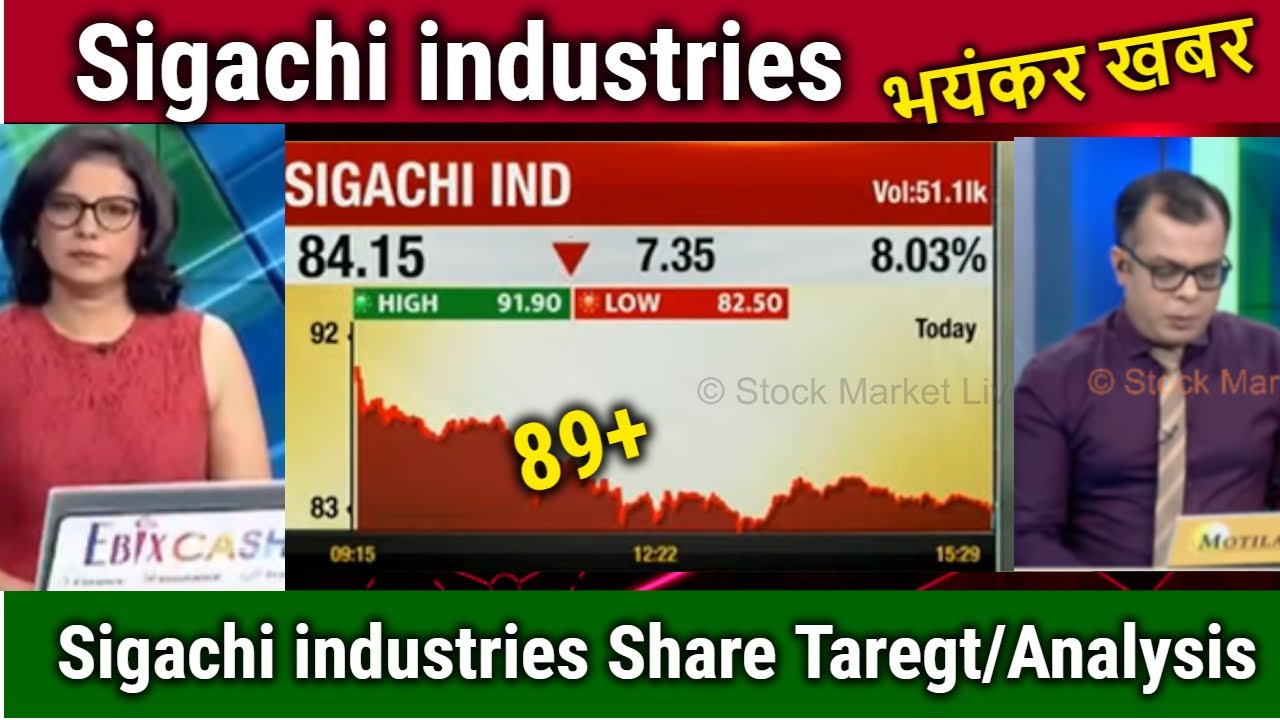 Sigachi industries share latest news,sigachi industries share analysis ...