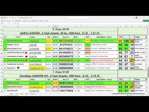 28,04,2026 Elazığ At Yarışları Handikap Analiz Bülteni