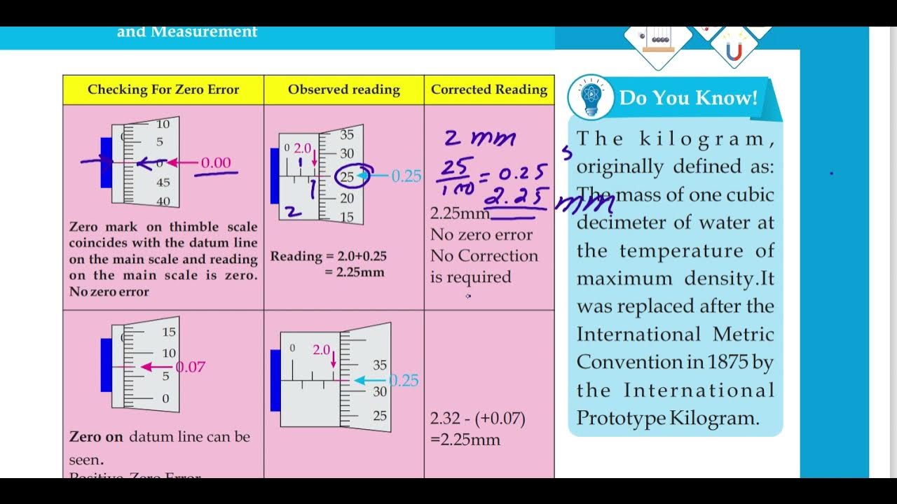 How To Use And Take Reading By Using Micrometer Screw Gauge positive how-to-use-and-take-reading-by-using-micrometer-screw-gauge-positive