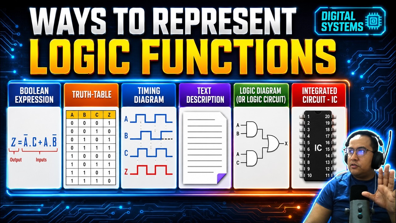 Digital Systems | Lesson 2: Logic Functions — All Representation ...