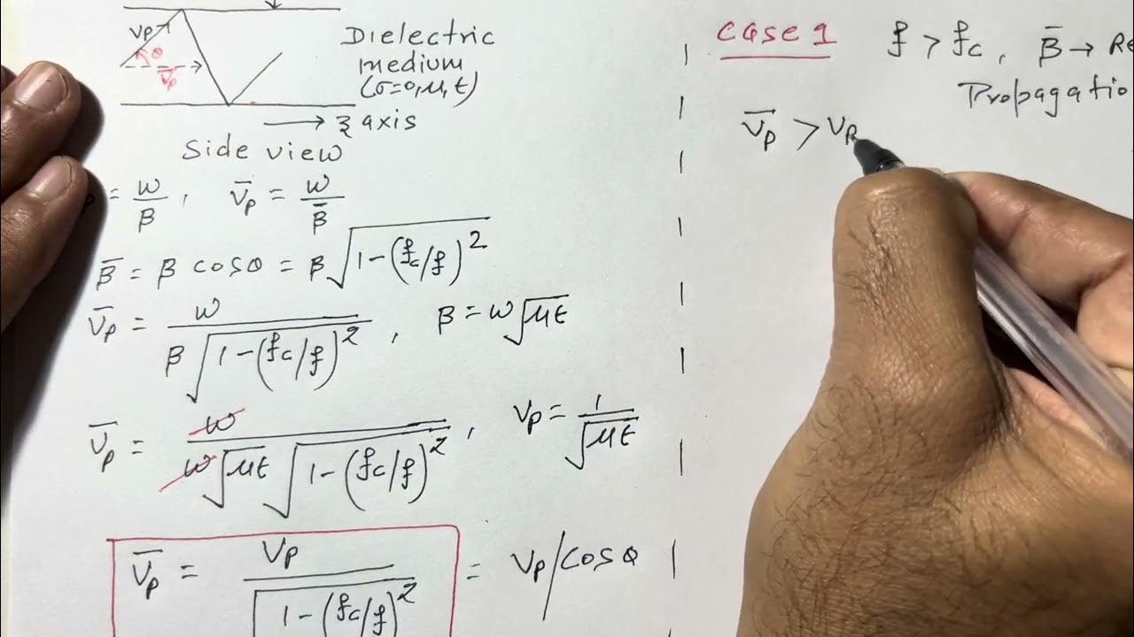 Derivation: Phase Velocity along Guided Axis of Rectangular Waveguide |Waveguide |R K Classes ...