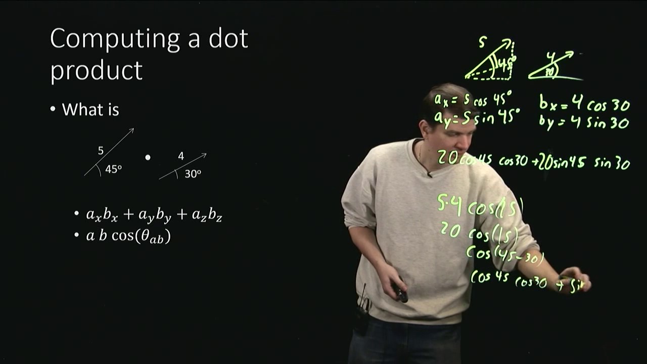 Introduction: Dot Products - YouTube